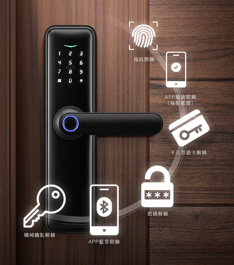 KEEN-LOCK 知敏電子鎖 (公司貨/三年保固) KL-A1002 /五合一智慧電子門鎖 - 鎖護者_20年專業技術/原廠認證